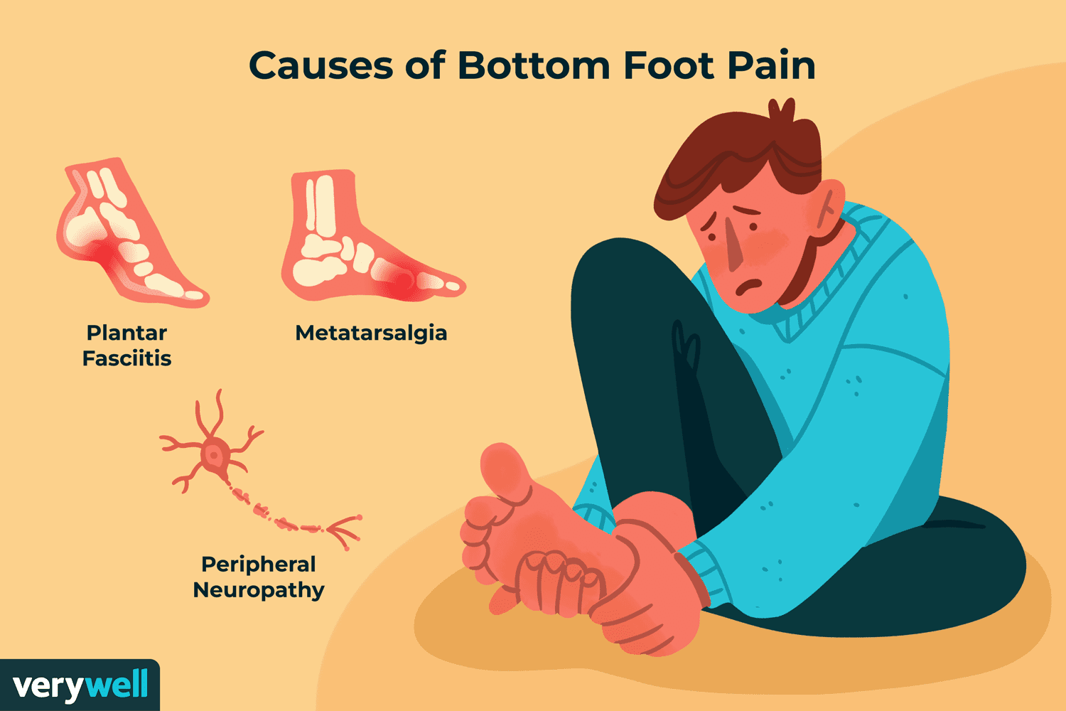 Stepping Towards Relief: A Guide to Foot Pain Care – ZOROPIE